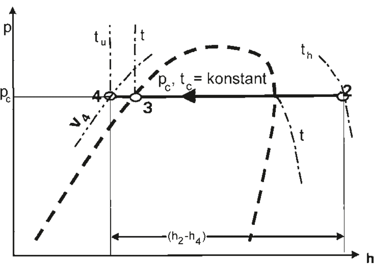 Physikalische Grundlagen im Kältekreislauf 2/3 - Hitz Köpfe