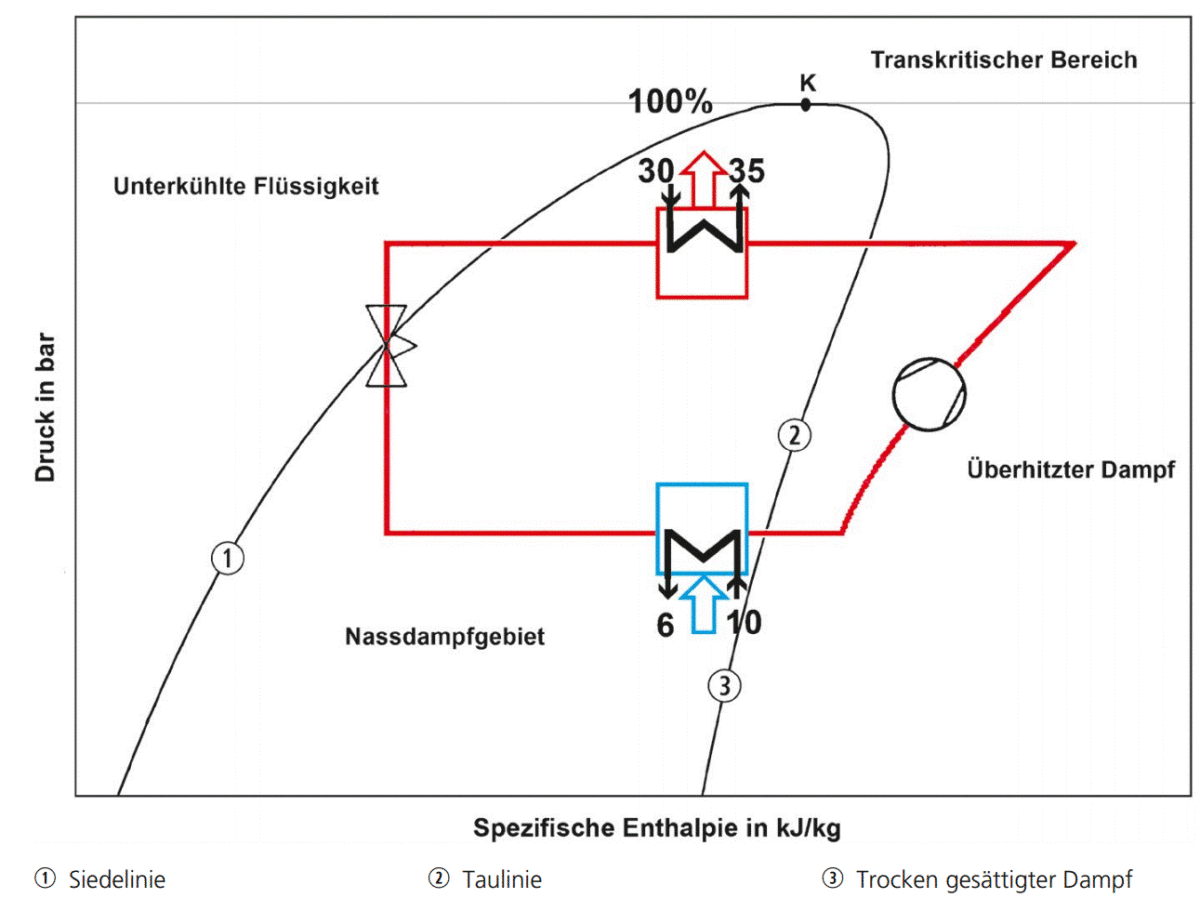 Physikalische Grundlagen im Kältekreislauf 1/3 - Hitz Köpfe
