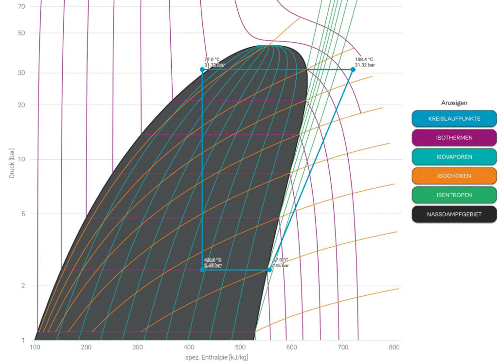 Physikalische Grundlagen im Kältekreislauf 1/3 - Hitz Köpfe