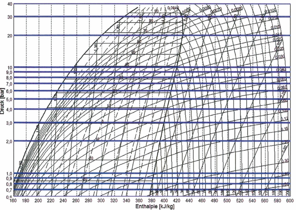 Physikalische Grundlagen im Kältekreislauf 1/3 - Hitz Köpfe