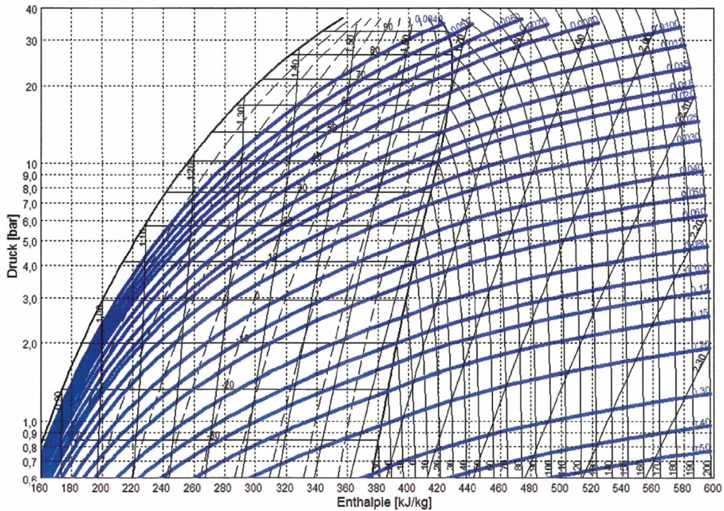 Physikalische Grundlagen im Kältekreislauf 1/3 - Hitz Köpfe
