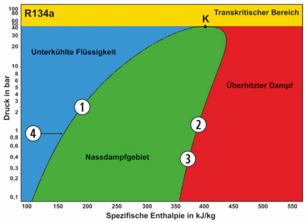 Physikalische Grundlagen im Kältekreislauf 1/3 - Hitz Köpfe